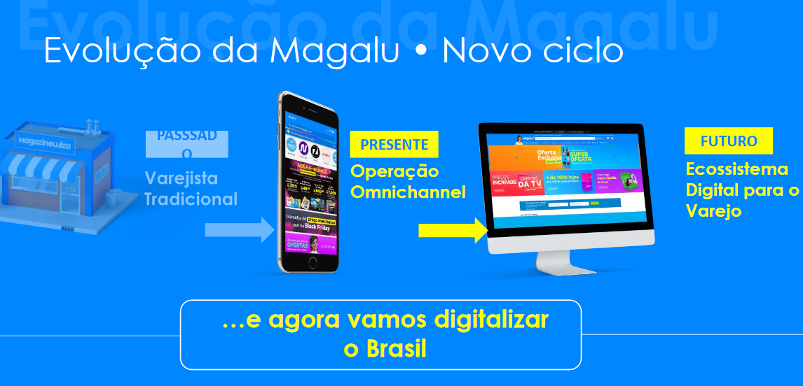 MGLU3 - MAGAZINE LUIZA S.A. - Cotação, história, resultados e ...