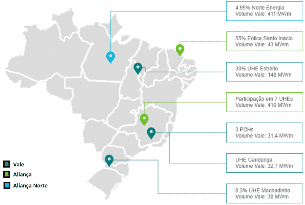 VALE3 - VALE S.A. - Cotação, história, resultados e indicadores | AUVP ...
