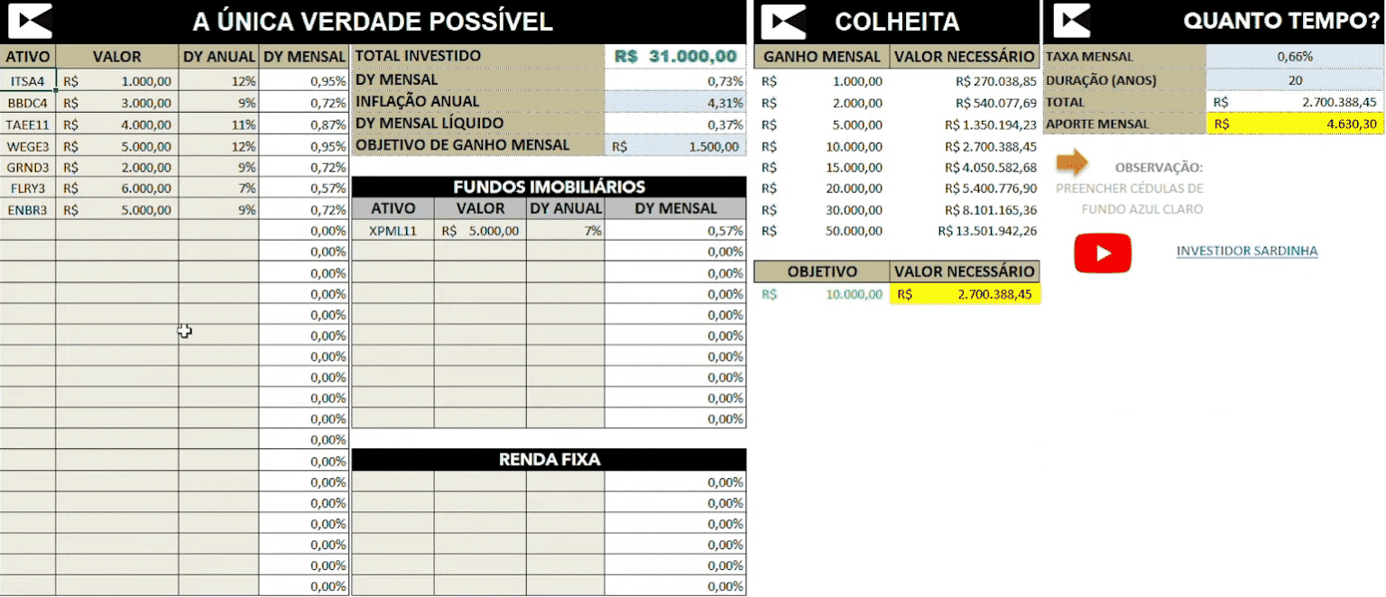 Quanto você precisa investir para viver de renda? Como calcular Quanto você precisa investir para viver de renda? Como calcular