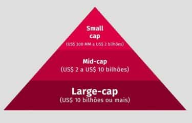 Small caps para iniciantes – Como analisar, riscos e como investir ...