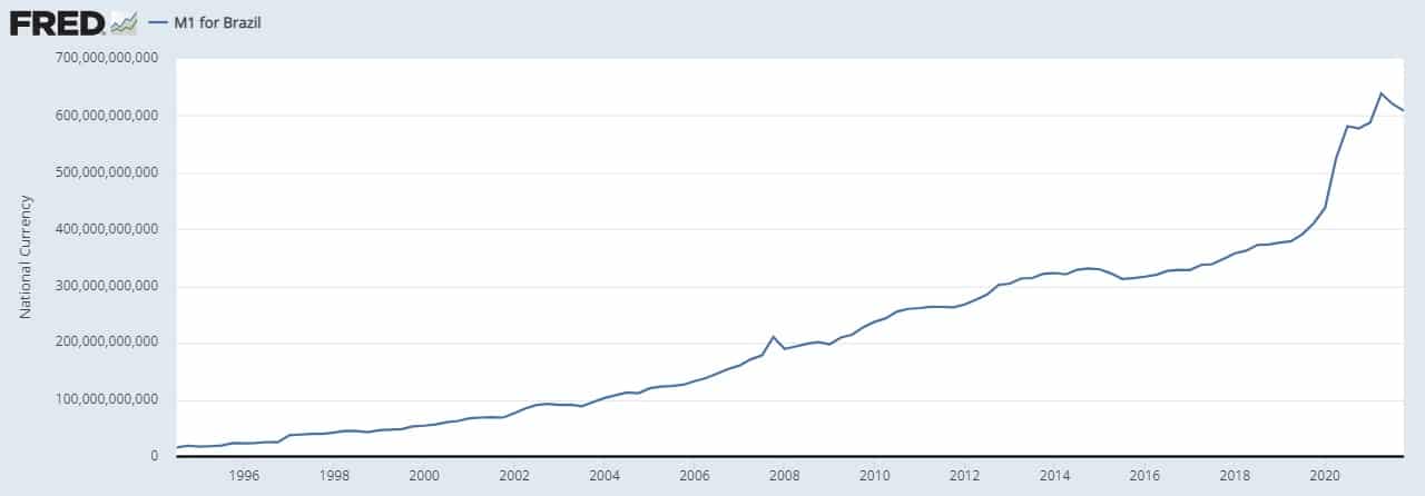 Moeda única na América Latina – Peso Real faz sentido? – Investidor ...