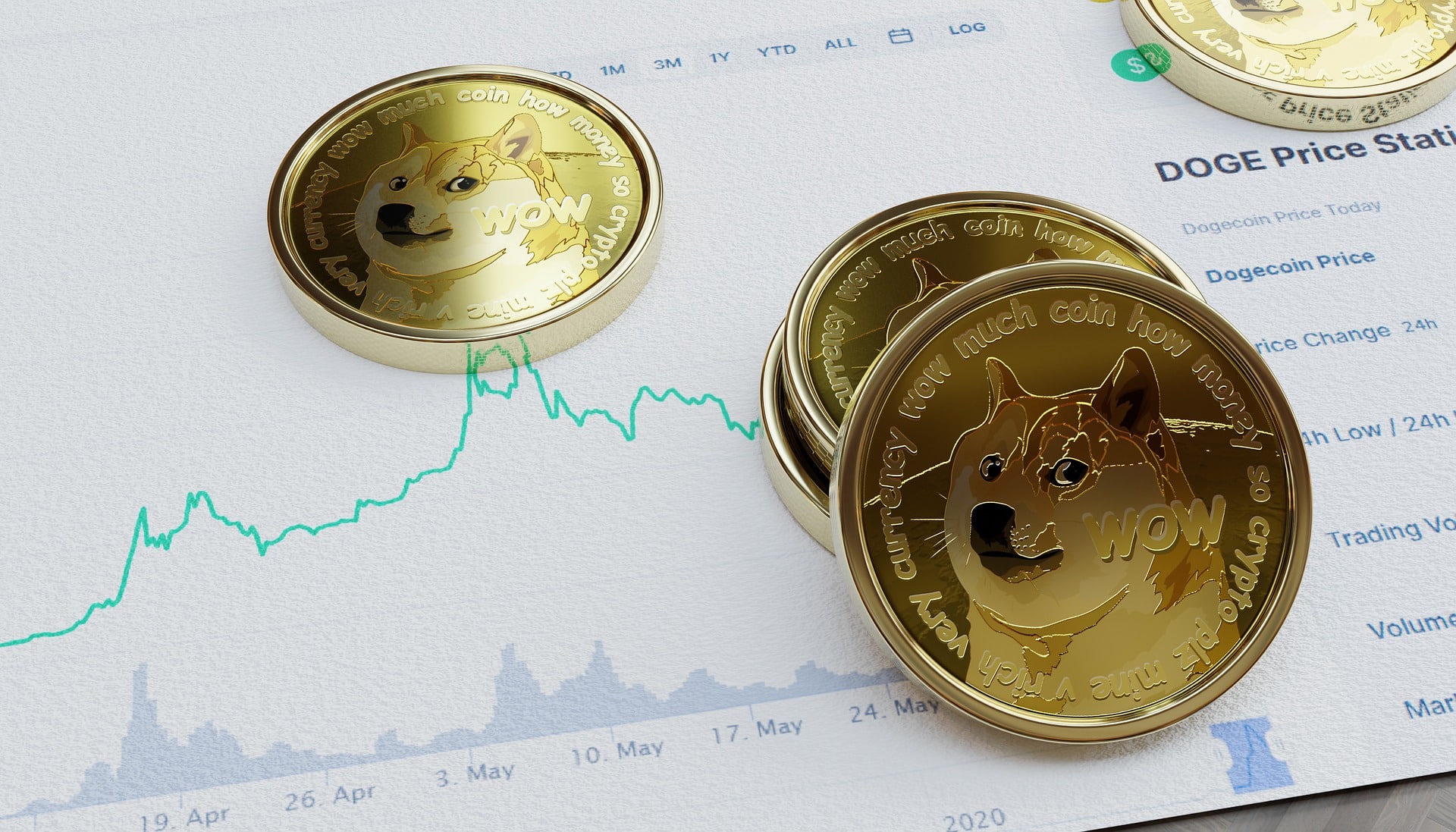 O Que Memecoin O Que Memecoin